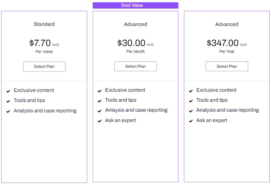How to purchase Premium Workplace – My Business